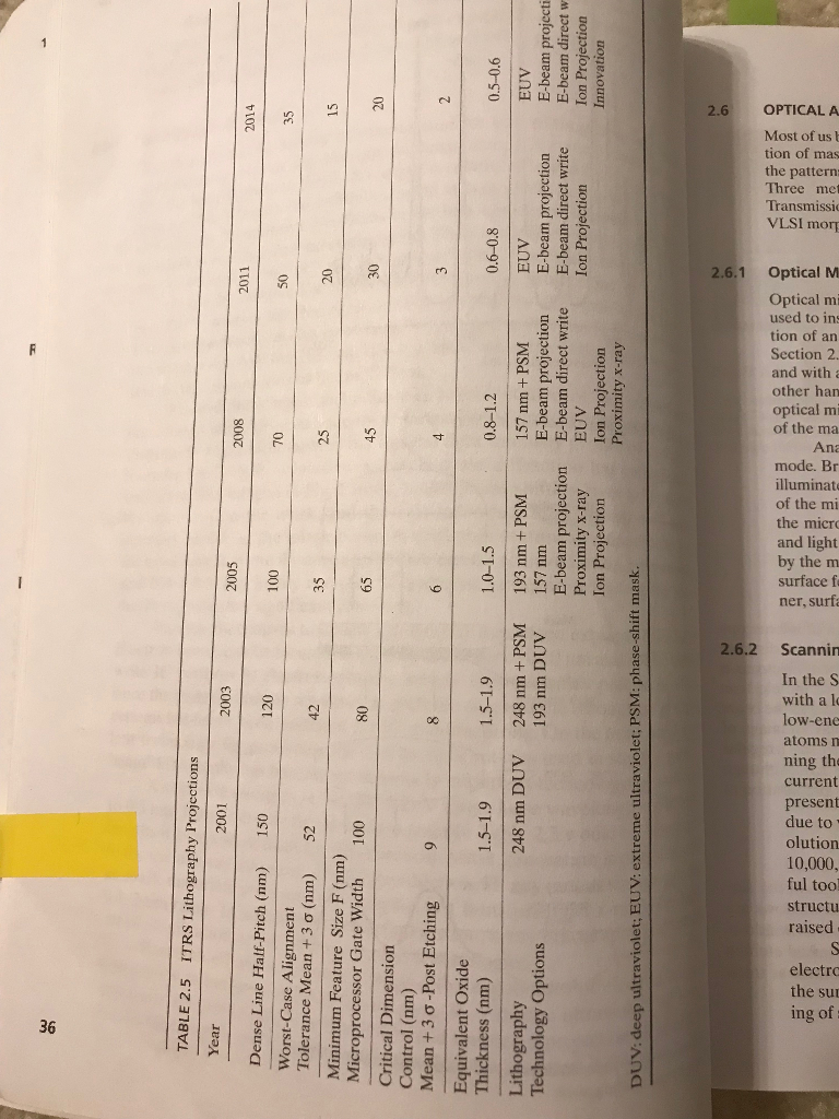 Solved In Table 2.5, 193-nm DUV lithography is shown as an | Chegg.com