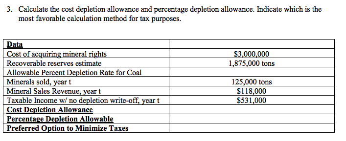 3. Calculate the cost depletion allowance and | Chegg.com