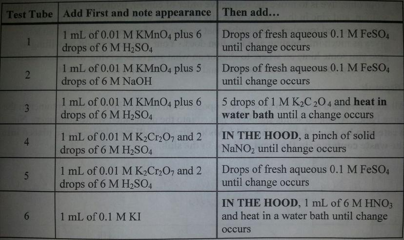 Solved What are the: oxidation numbers, balanced equation, | Chegg.com