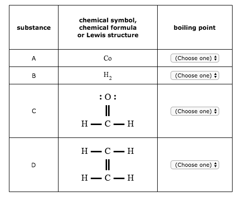 Solved Rank the elements or compounds in the table below in | Chegg.com