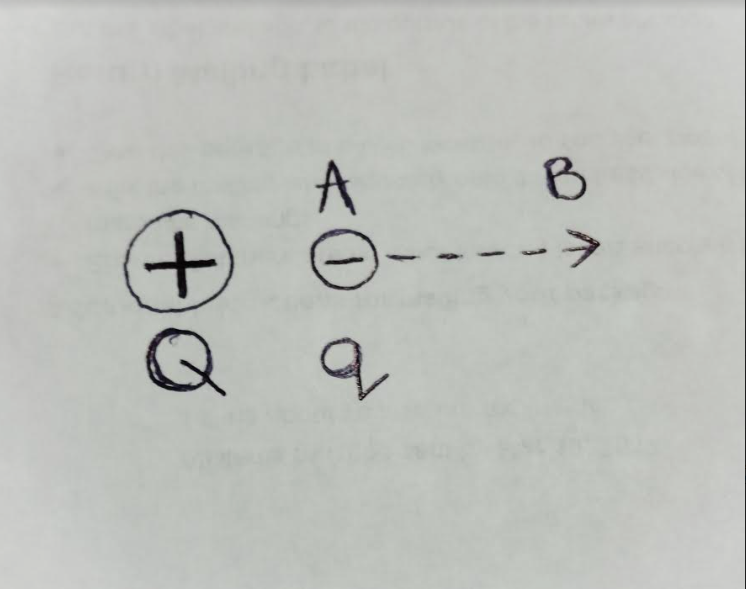 Solved Consider a positive source charge Q, that is being | Chegg.com