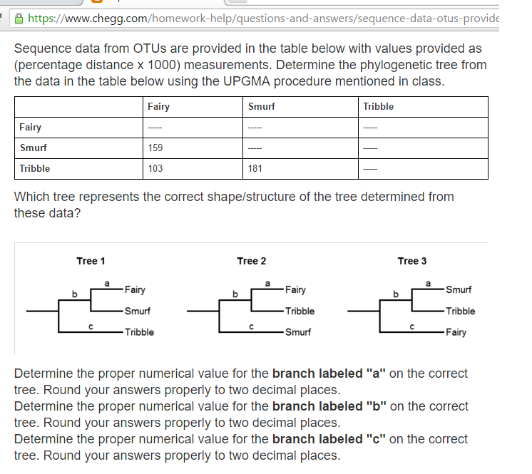 Solved Sequence data from OTUs are provided in the table | Chegg.com