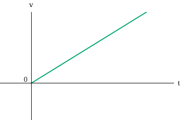 Solved Consider the motion of a sprinter running a 100-m | Chegg.com
