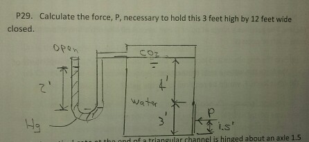 Solved Calculate the force, P, necessary to hold this 3 feet | Chegg.com