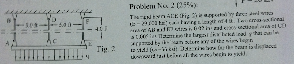 Solved Problem No. 2 (25%): The rigid beam ACE (Fig. 2) is | Chegg.com