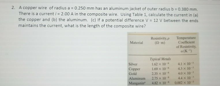 Solved A copper wire of radius a = 0.250 mm has an aluminum | Chegg.com
