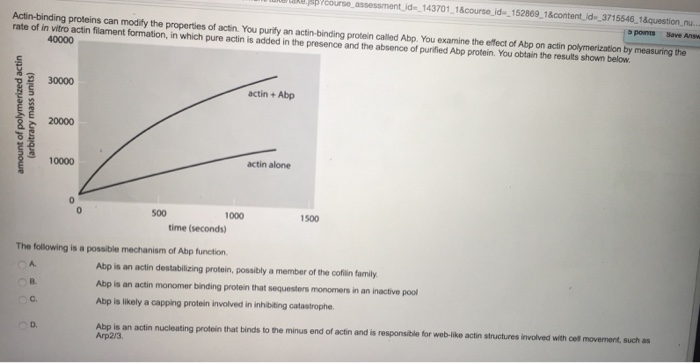 Solved Actin-binding proteins can modify the properties of | Chegg.com