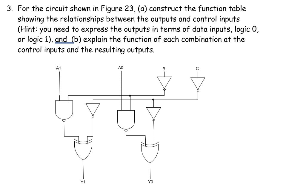 Solved 3. For the circuit shown in Figure 23, (a) construct | Chegg.com
