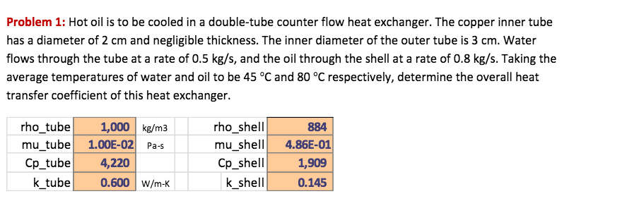 Solved Hot oil is to be cooled in a double-tube counter flow | Chegg.com