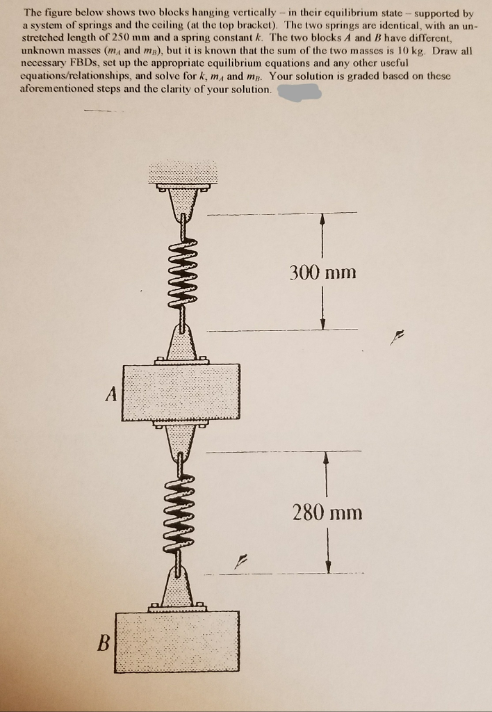 Solved The figure below shows two blocks hanging vertically | Chegg.com