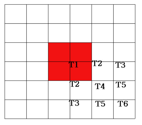 A square is 3m x 3m x 3m (white reigion, temp = 300K) | Chegg.com
