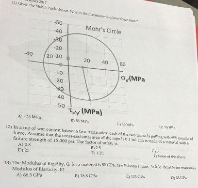 Solved Given the Mohr's circle shown. What is the maximum in | Chegg.com