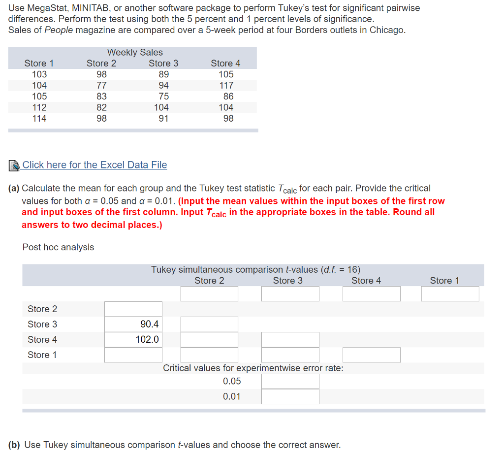 Solved Use MegaStat, MINITAB, or another software package to | Chegg.com