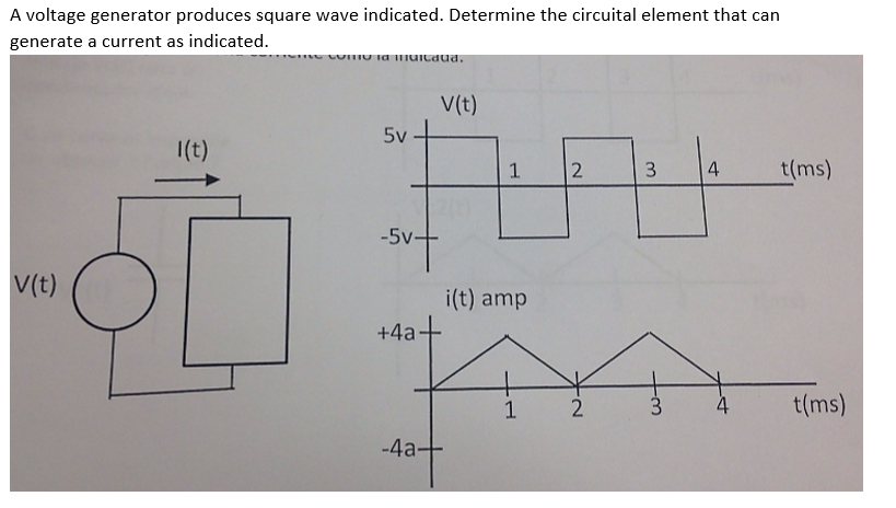 Solved A voltage generator produces square wave indicated. | Chegg.com