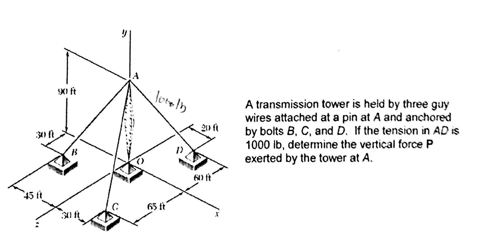 Solved A transmission tower is held by three guy wires | Chegg.com