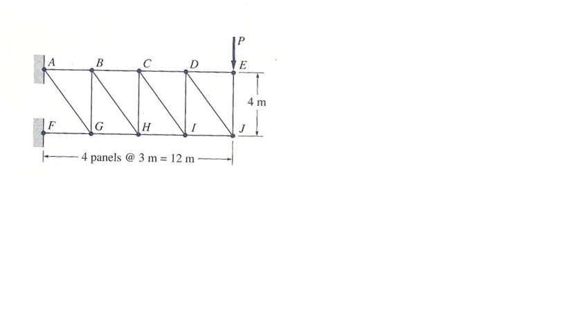 Solved Show that all diagonal members of the truss carry the | Chegg.com
