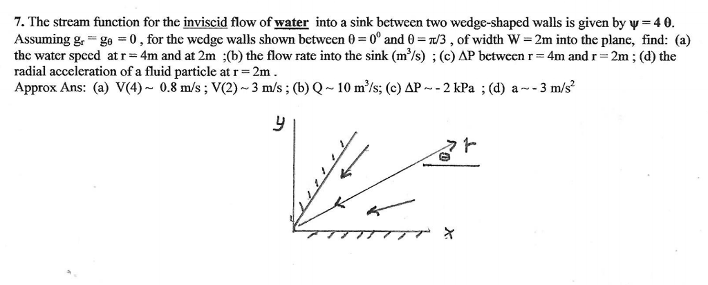 The stream function for the inviscid flow of water | Chegg.com