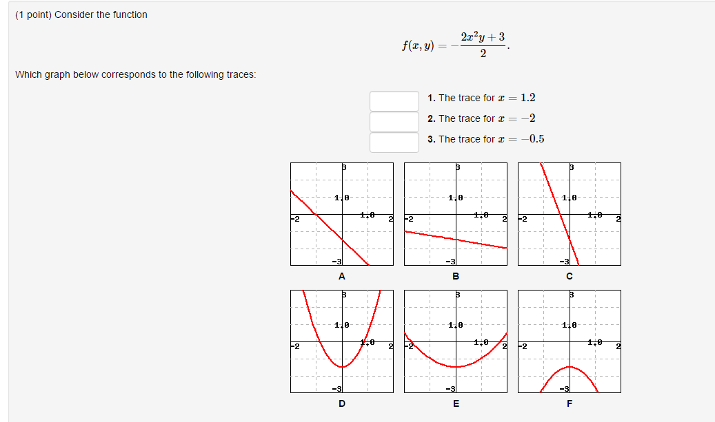Solved Consider The Function F X Y 2x 2y 3 2 Which