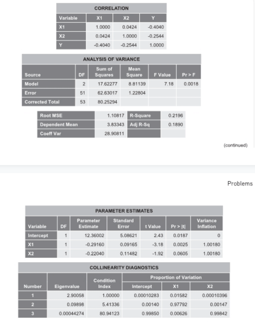 Solved Radial keratotomy is a type of refractive surgery in | Chegg.com