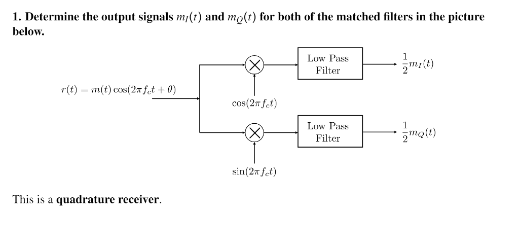 Solved Determine the output signals m_I(t) and m_Q(t) for | Chegg.com