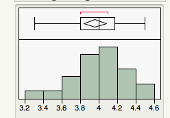Is The Histogram And Boxplot Skewed Left, Right, O... | Chegg.com