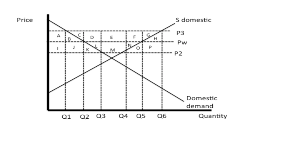 Solved Use the following graph for question 3. The free | Chegg.com