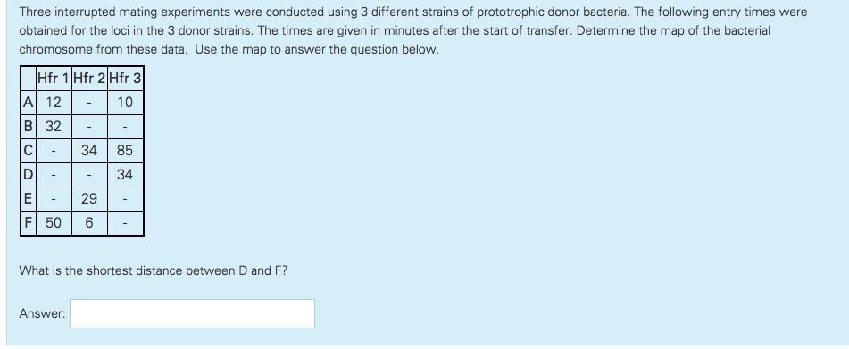 Solved Three interrupted mating experiments were conducted | Chegg.com