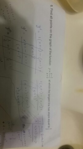 Solved Find all points on the graph of the function y = x - | Chegg.com