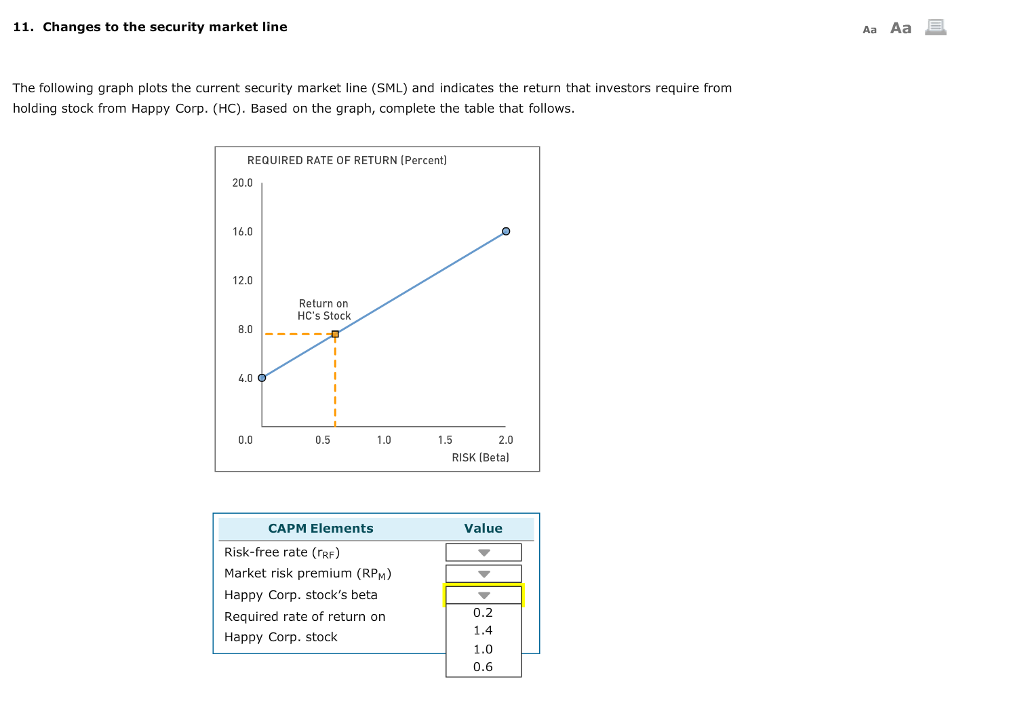 Solved 11. Changes to the security market line The following | Chegg.com