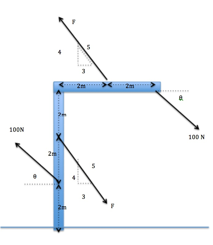 Solved If the force F is 270 newtons, and the angle θ is 52 | Chegg.com