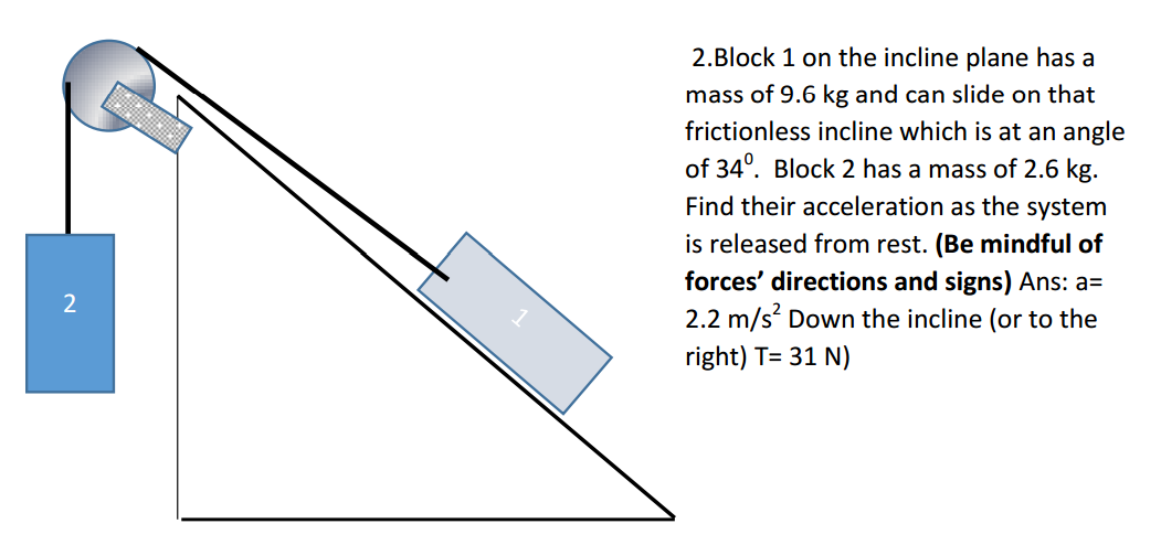 Solved Block 1 on the incline plane has a mass of 9.6 kg and | Chegg.com