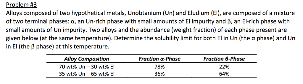 Problem #3 Alloys composed of two hypothetical | Chegg.com