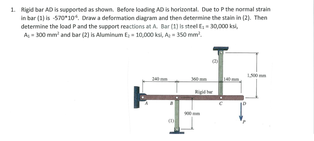 Solved Rigid Bar Ad Is Supported As Shown Before Loading Ad