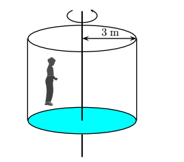 Solved In a popular amusement park ride, a rotating cylinder | Chegg.com