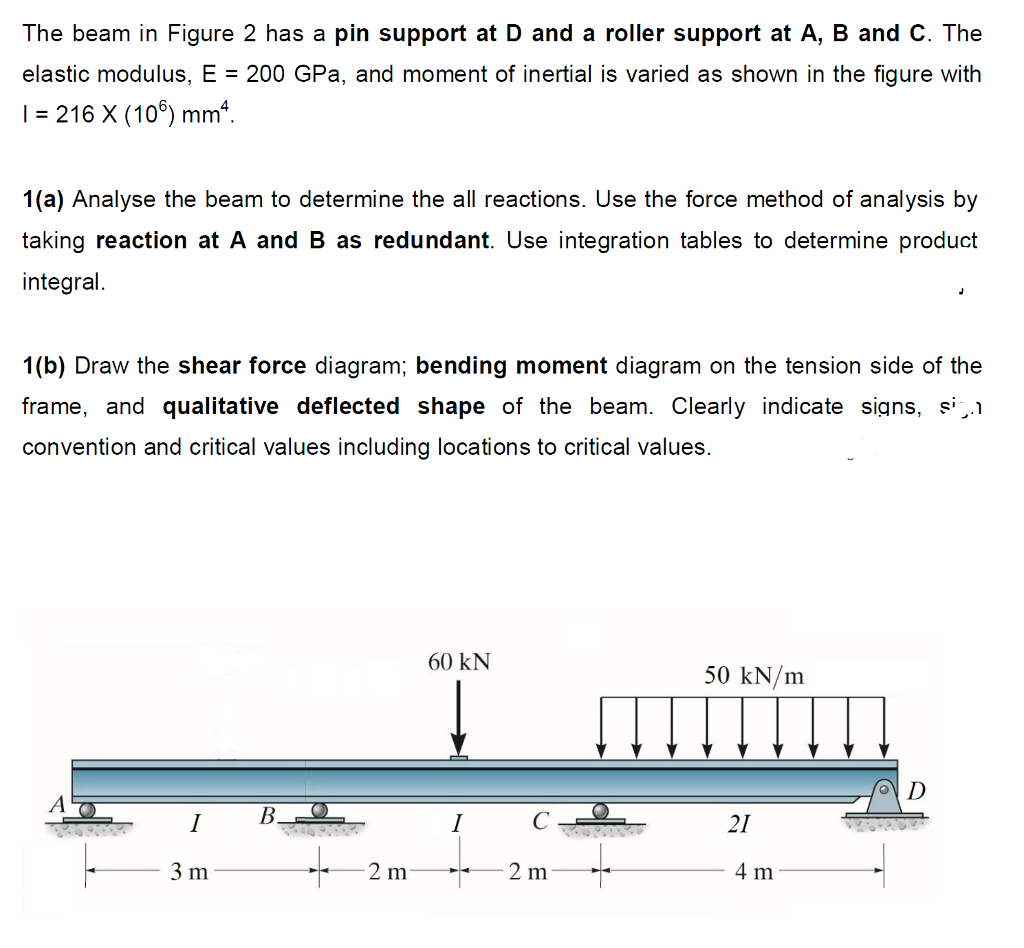 Solved The beam in Figure 2 has a pin support at D and a | Chegg.com