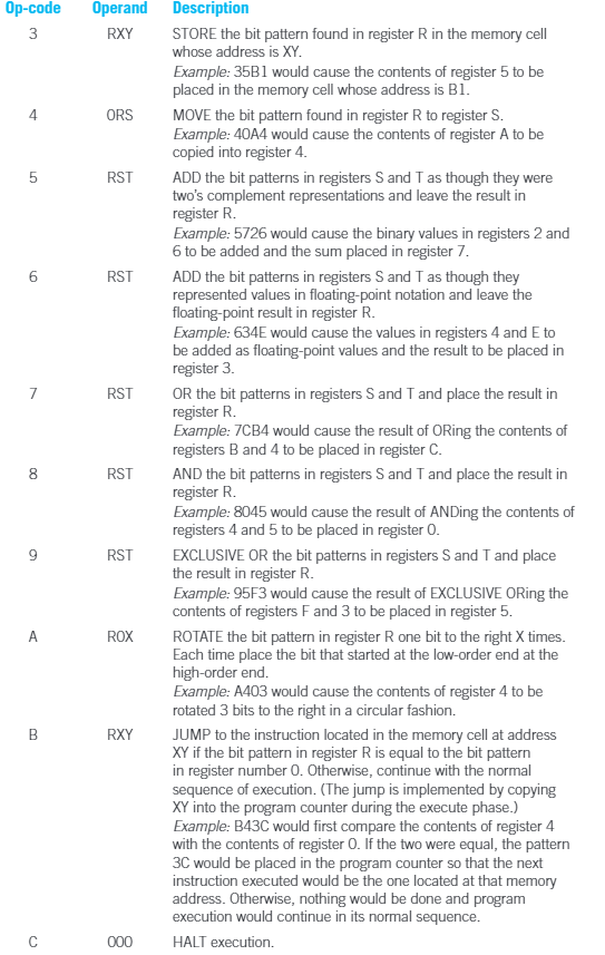 Translate the following Python program into the | Chegg.com