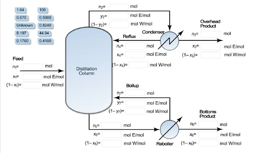 Solved condenser A distillation column, as shown in the | Chegg.com