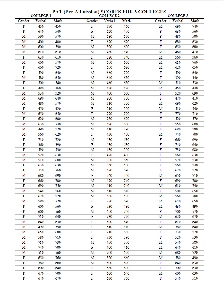 Solved PART 1 (50 points). You havebeen assigned a column of | Chegg.com Solved PART 1 (50 points). You havebeen assigned a column of | Chegg.com