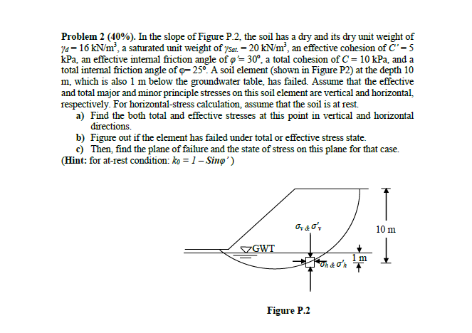 Solved In the slope of Figure P.2, the soil has a dry and | Chegg.com
