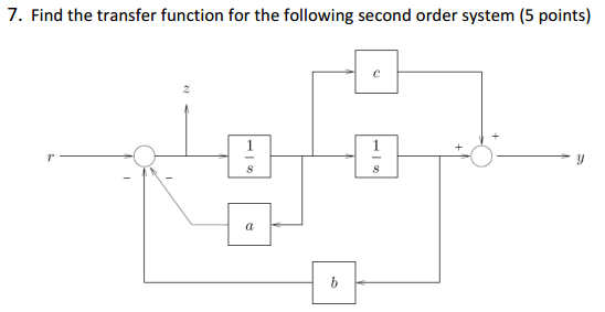 Solved Find the transfer function for the following second | Chegg.com