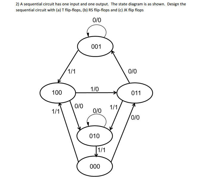 Solved A sequential circuit has one input and one output. | Chegg.com