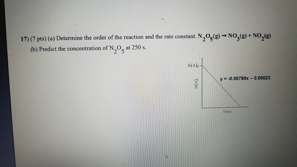 Solved Determine the order of the reaction and the rate | Chegg.com