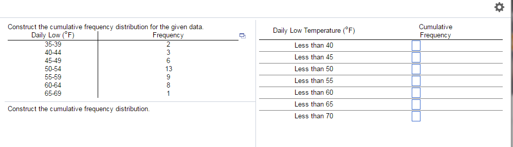 Solved Construct the cumulative frequency distribution for | Chegg.com