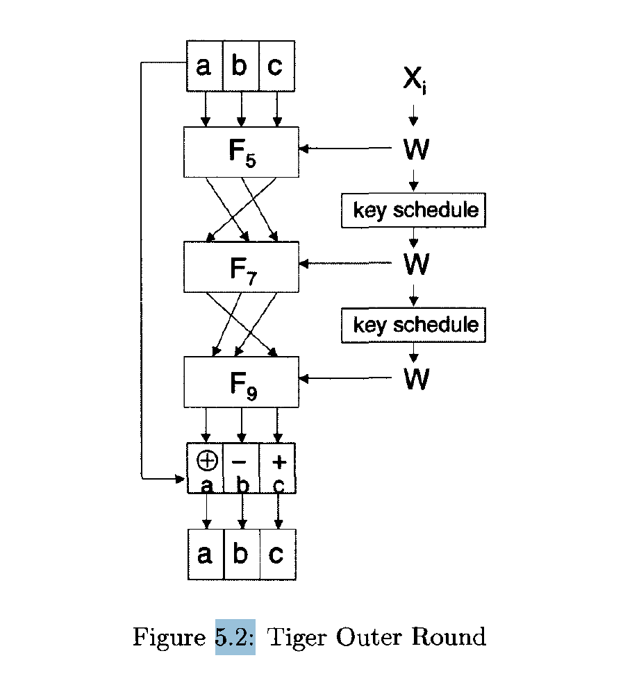 10. Fill in the number of bits on each line of the | Chegg.com