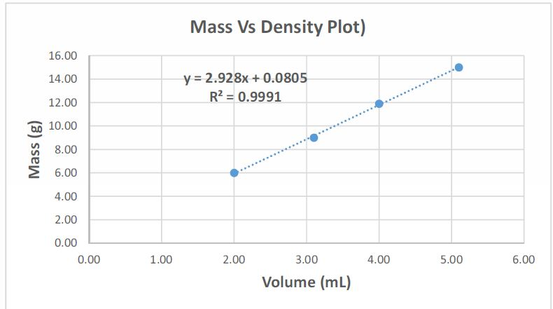 Solved what is the density of the involved material and how | Chegg.com