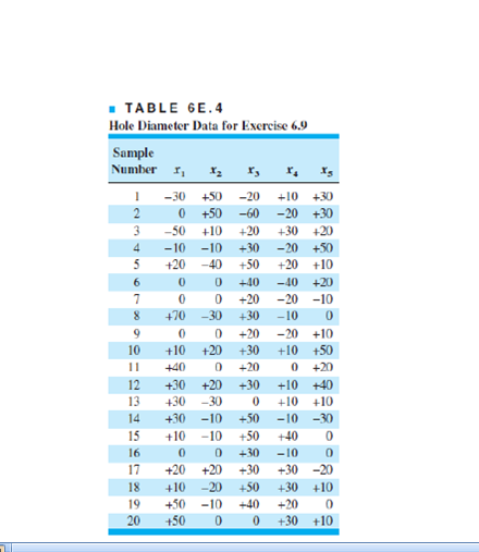 Solved 6- The data shown in Table 6E.4 are the deviations | Chegg.com