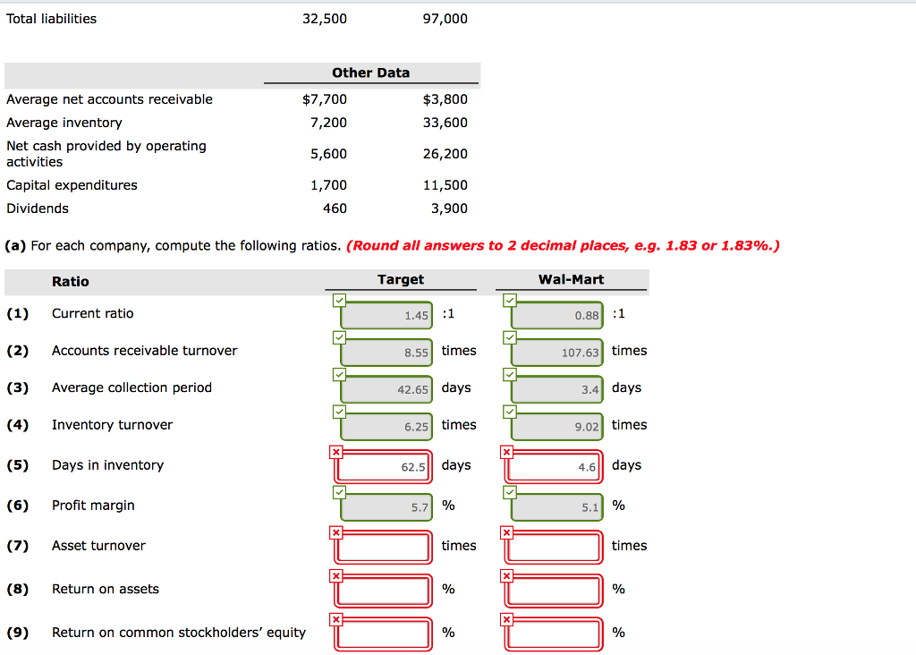 Solved Suppose selected financial data of Target and | Chegg.com
