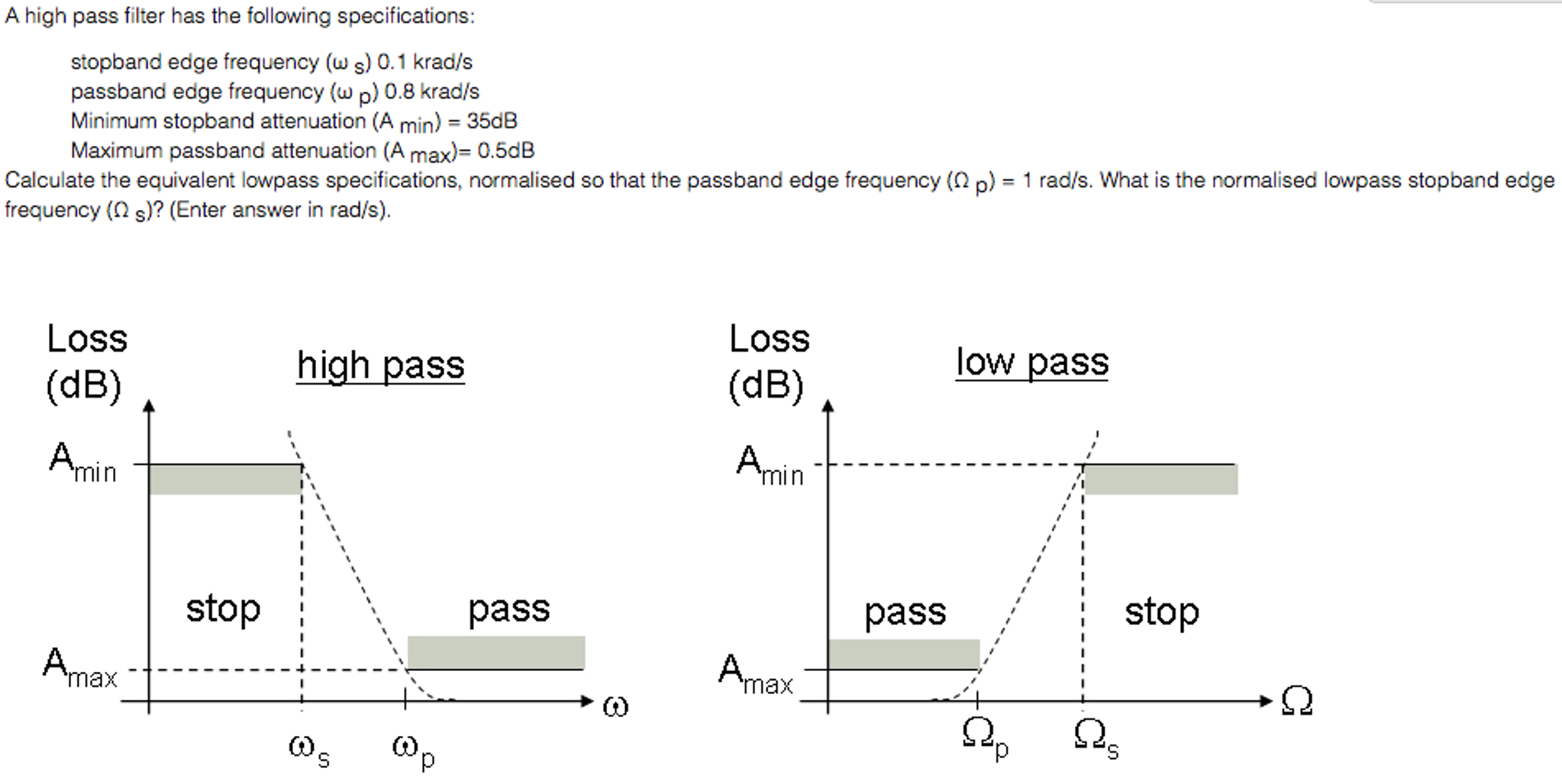 A high pass filter has the following specifications: | Chegg.com