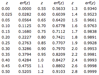 Solved Nitrogen from a gaseous phase is to be diffused into | Chegg.com