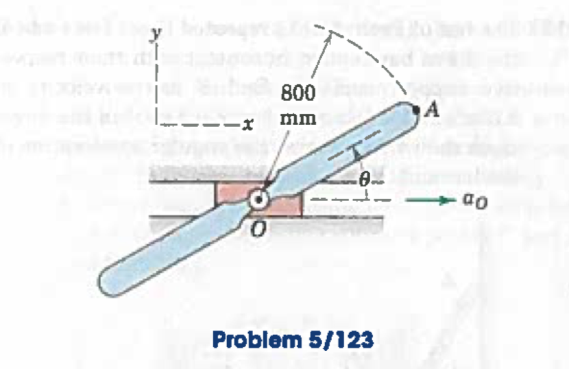 Solved 5/123 The two rotor blades of 800-mm radius rotate | Chegg.com